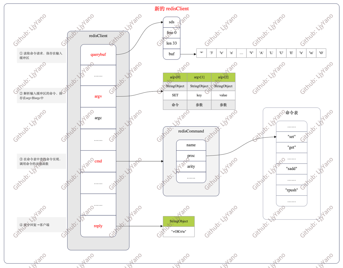 Redis 源码简洁剖析 17 服务器 Yano 的博客 Yano